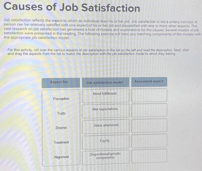 Solved Causes of Job Satisfaction Job satisfaction reflects | Chegg.com