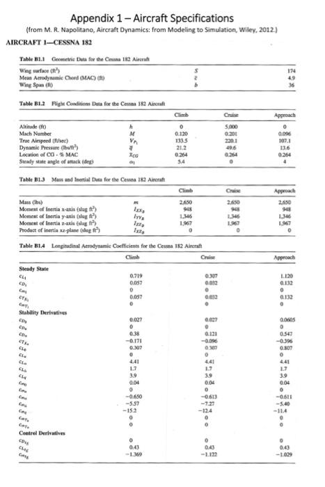 1. The aircraft to be assumed is a Cessna 182 | Chegg.com