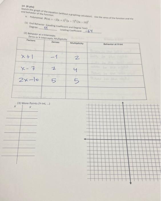 Solved 14. ( 6 pts) end behavior of the function Polynomial: | Chegg.com
