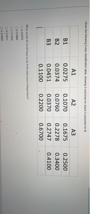 Solved Given the following 2-way classification table, | Chegg.com