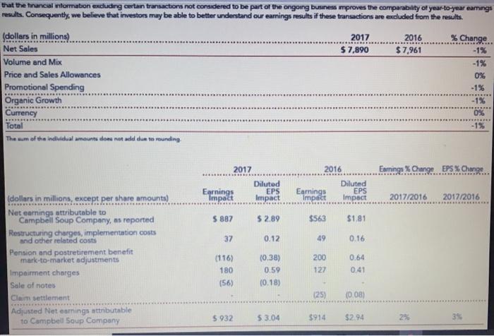 Problem 11-14 (Static) Ratio analysis-comprehensive | Chegg.com