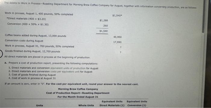 Solved The debies ta Work in Process-Roasting Department for | Chegg.com