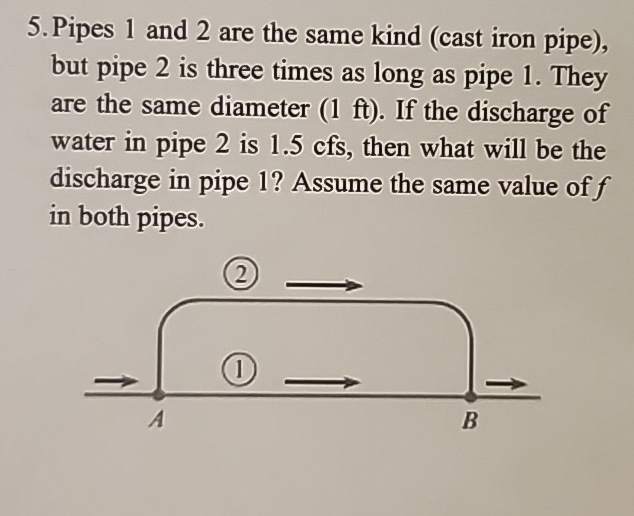 Solved Pipes 1 ﻿and 2 ﻿are the same kind (cast iron pipe), | Chegg.com