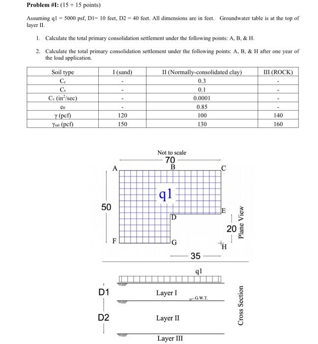 Solved Problem No. 1 1. Total primary consolidation | Chegg.com