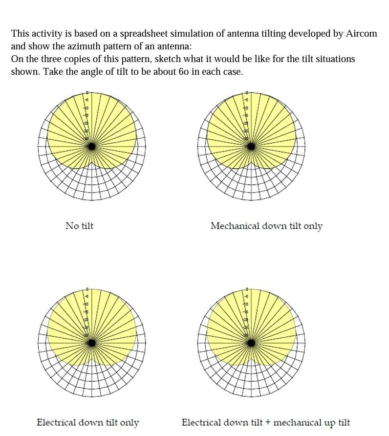 This activity is based on a spreadsheet simulation of | Chegg.com