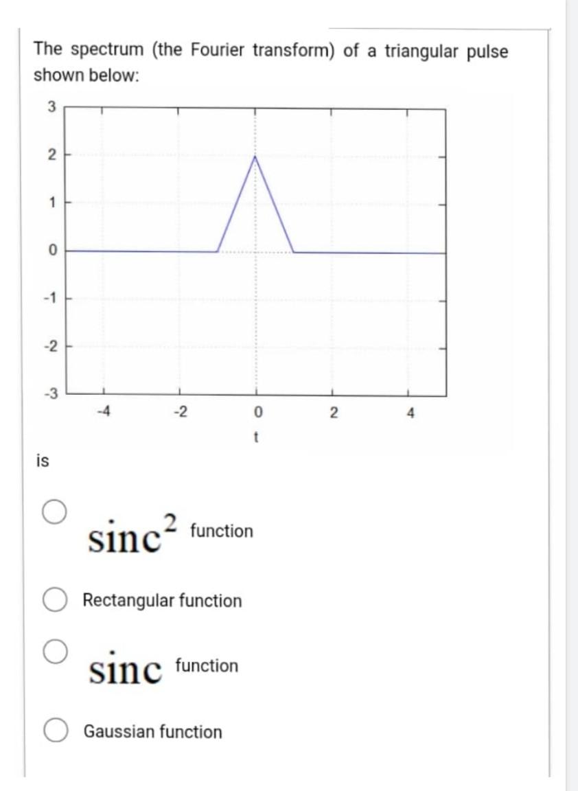 Solved The spectrum (the Fourier transform) of a triangular | Chegg.com