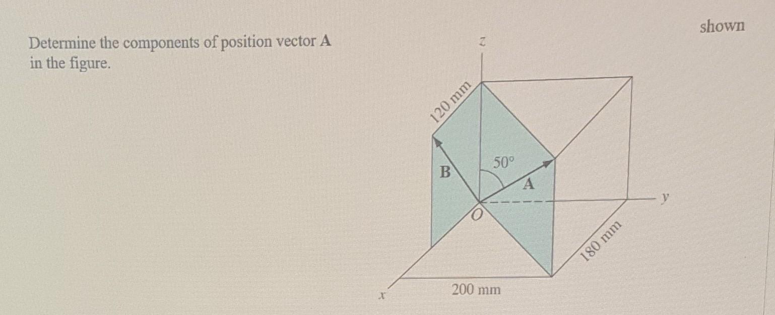 Solved shown Determine the components of position vector A | Chegg.com