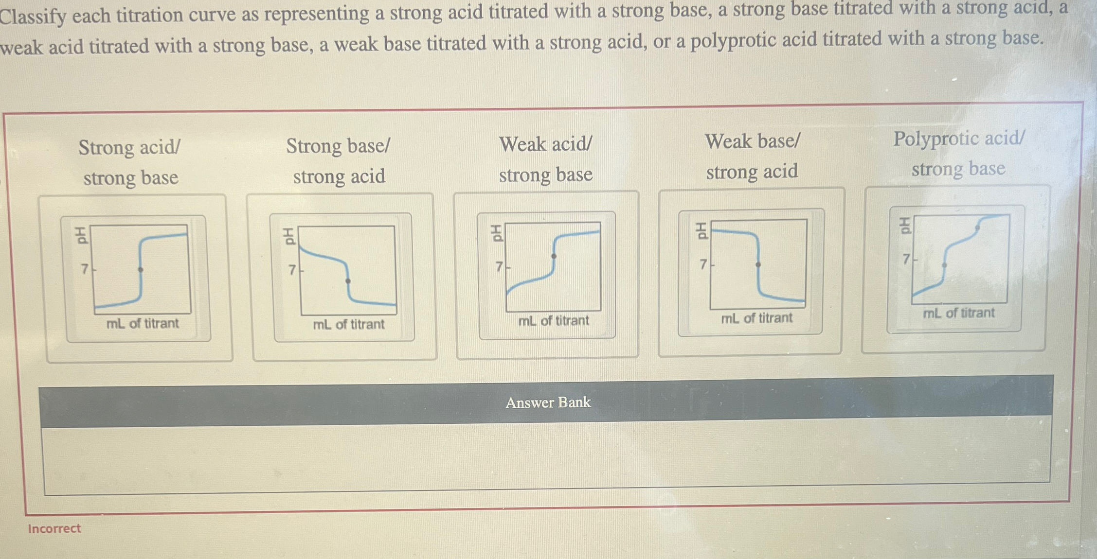 Solved Classify each titration curve as representing a | Chegg.com