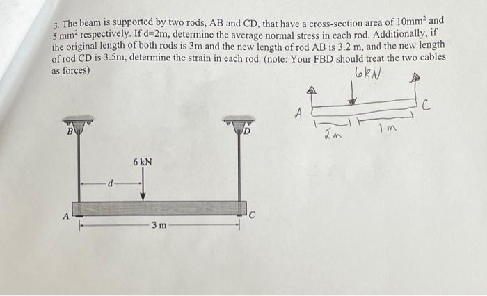 Solved 3. The beam is supported by two rods, AB and CD, that | Chegg.com