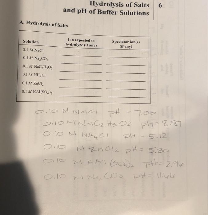 Solved Hydrolysis of Salts and pH of Buffer Solutions 6 A. | Chegg.com