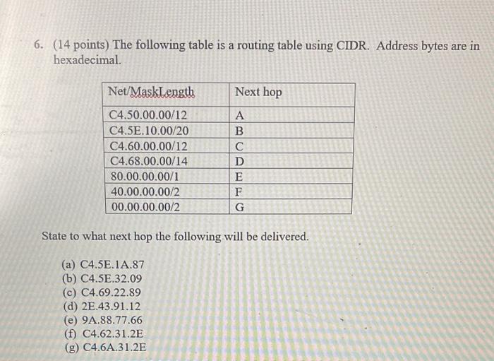 Solved 6 14 Points The Following Table Is A Routing Table 9095