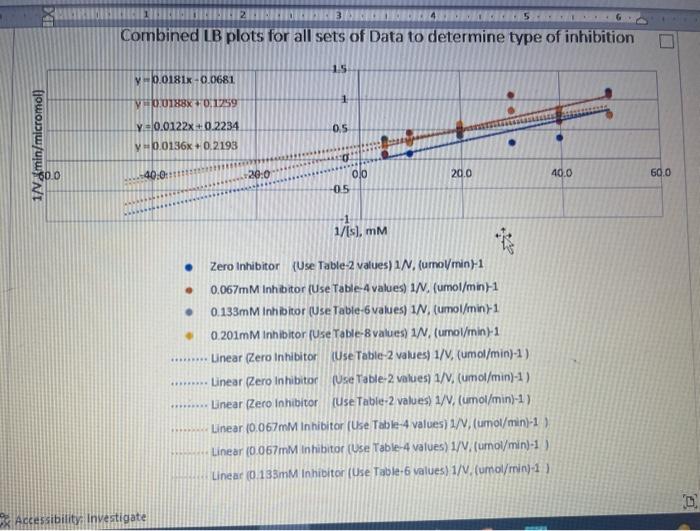 Solved Combined IB plots for all sets of Data to determine | Chegg.com