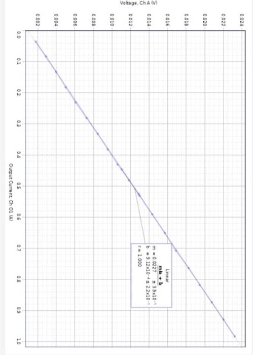 Solved estion 3 2004 The following graph represents the | Chegg.com