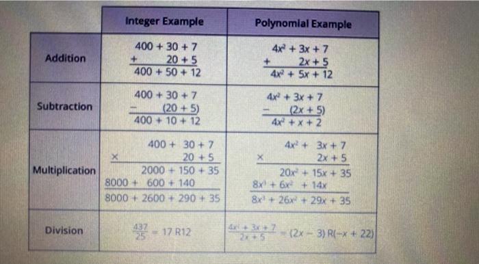 Solved 1. Similarities between integer and polynomial | Chegg.com