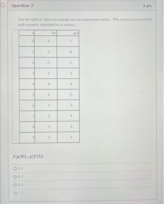 Solved D Question 2 Use the table of values to evaluate the | Chegg.com