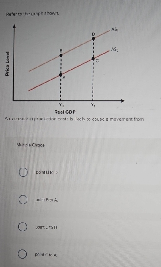 Solved Refer to the graph shown.A decrease in production | Chegg.com