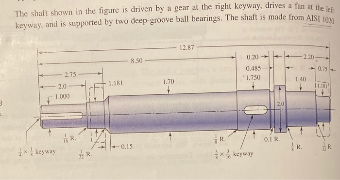 Solved The shaft shown in the figure is driven by a gear at | Chegg.com
