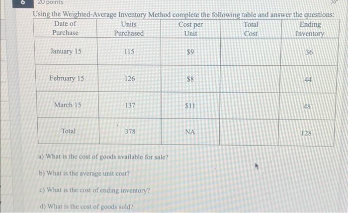 Solved 20 points Using the Weighted-Average Inventory Method | Chegg.com