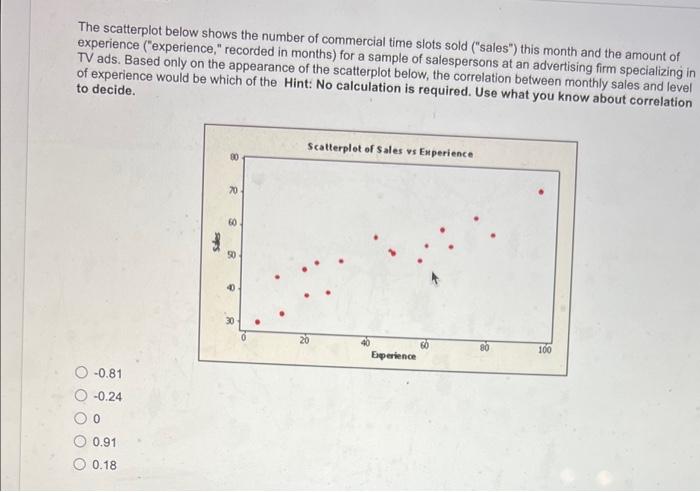 Solved The scatterplot below shows the number of commercial | Chegg.com