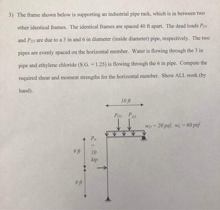 Solved 3) The frame shown below is supporting an industrial | Chegg.com