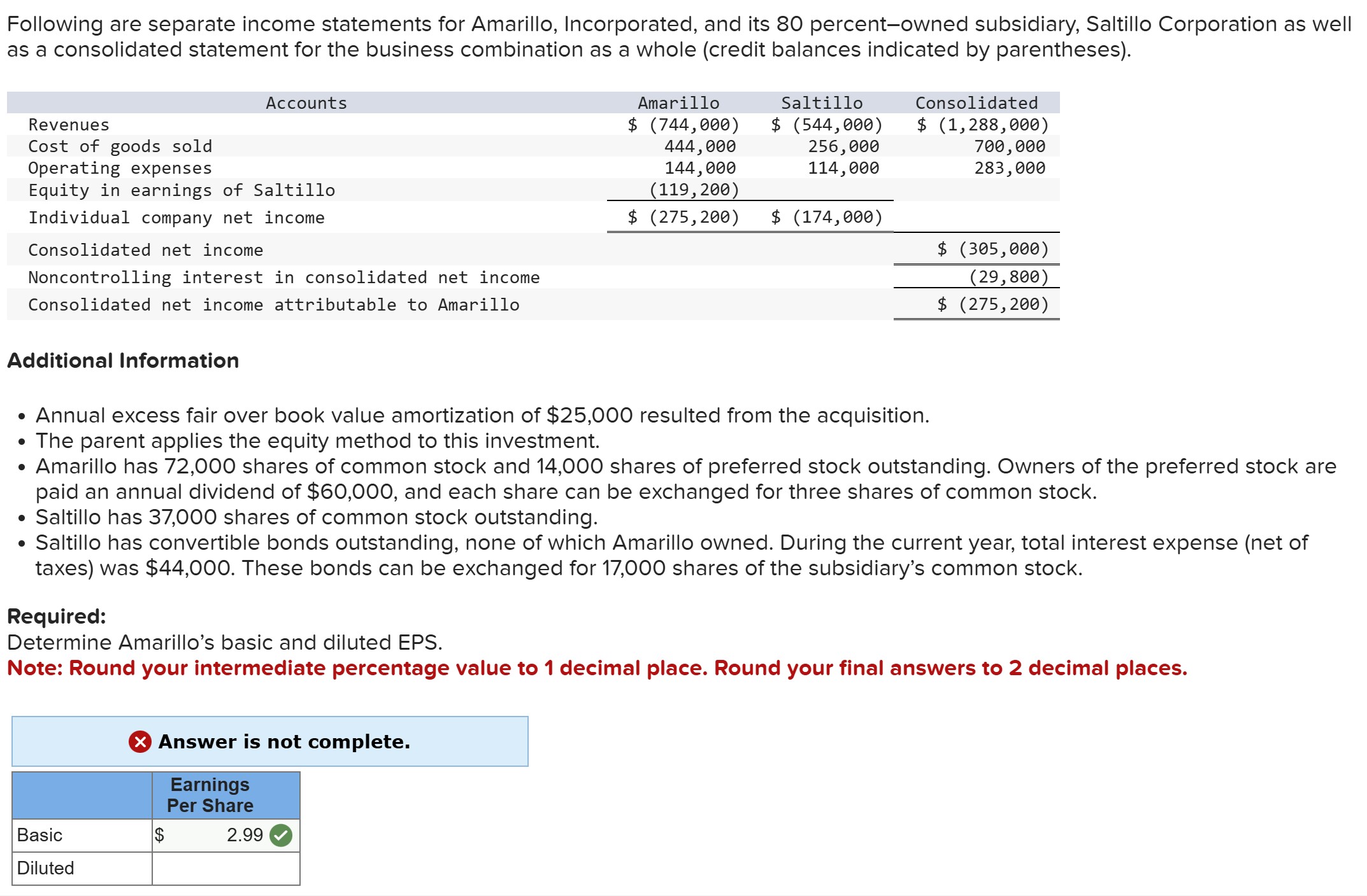 Annual excess fair over book value amortization of | Chegg.com