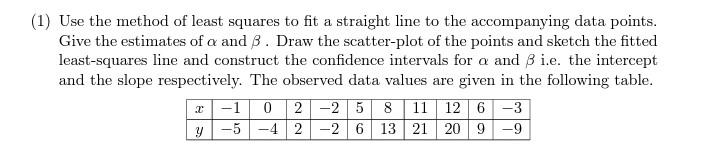 Solved (1) Use the method of least squares to fit a straight | Chegg.com