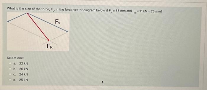 Solved What is the size of the force, F, in the force vector | Chegg.com