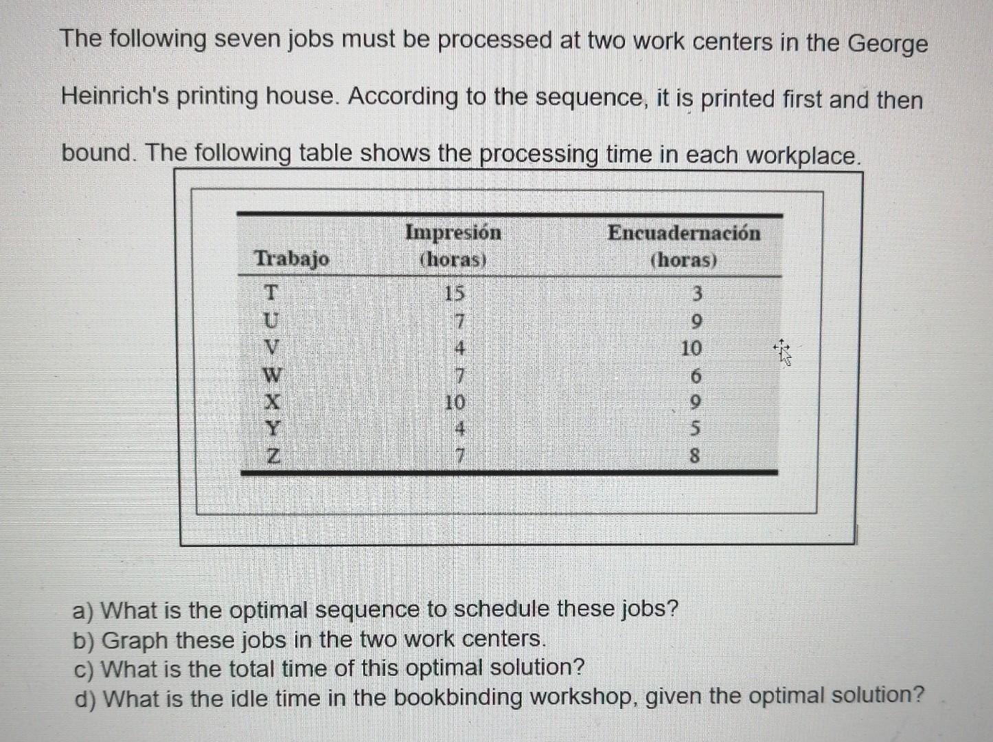 Solved The following seven jobs must be processed at two | Chegg.com