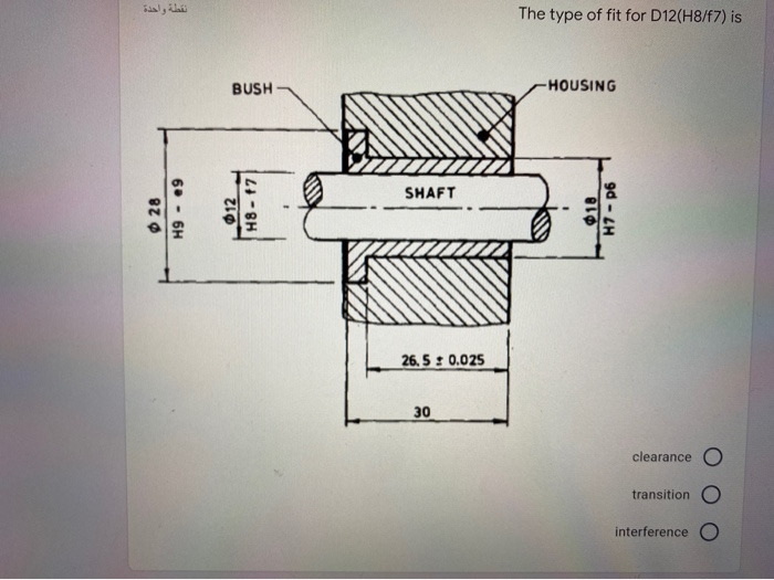 Solved نقطة واحدة The type of fit for D12(H8/f7) is BUSH | Chegg.com