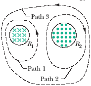 Solved Figure 30-54 shows two circular regions R1 and R2 | Chegg.com