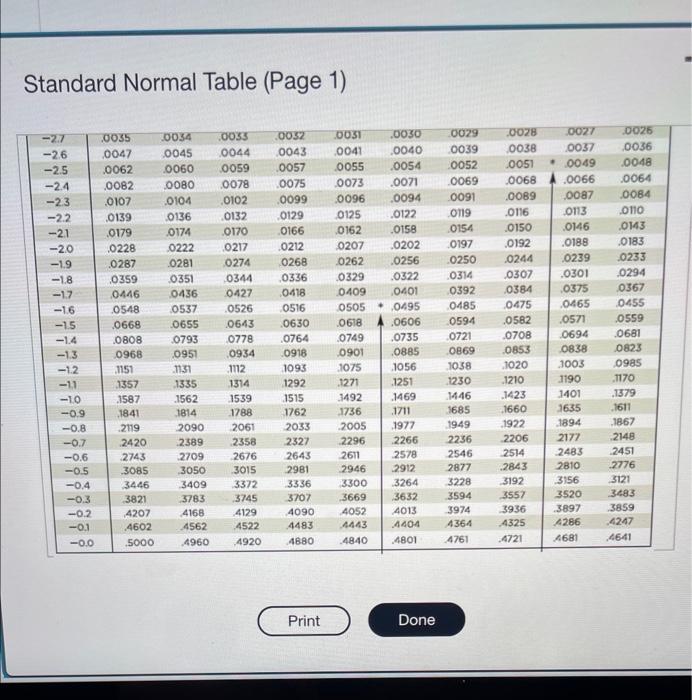 Solved Find the indicated 1Q score. The graph to the right | Chegg.com