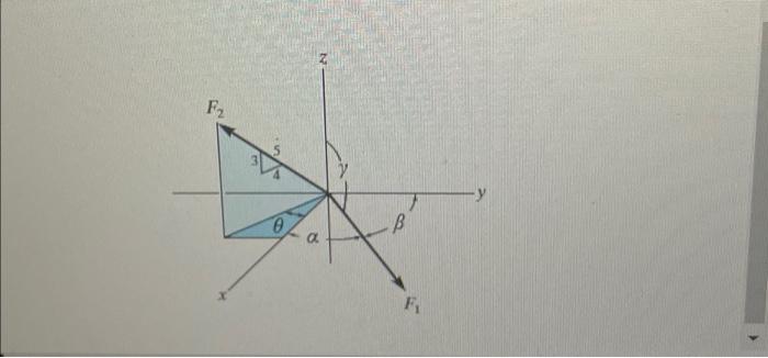 Solved Learning Goal: Two forces act on a point as shown in | Chegg.com