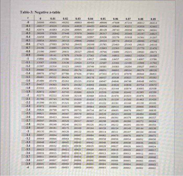 Solved Q5- [2 Point] Given a normal distribution with mean | Chegg.com