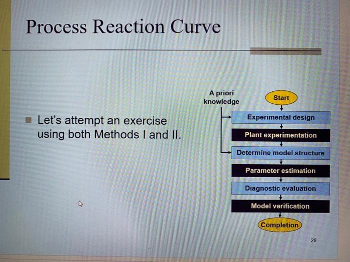 Solved subject: Plant process control systemEmpirical method | Chegg.com