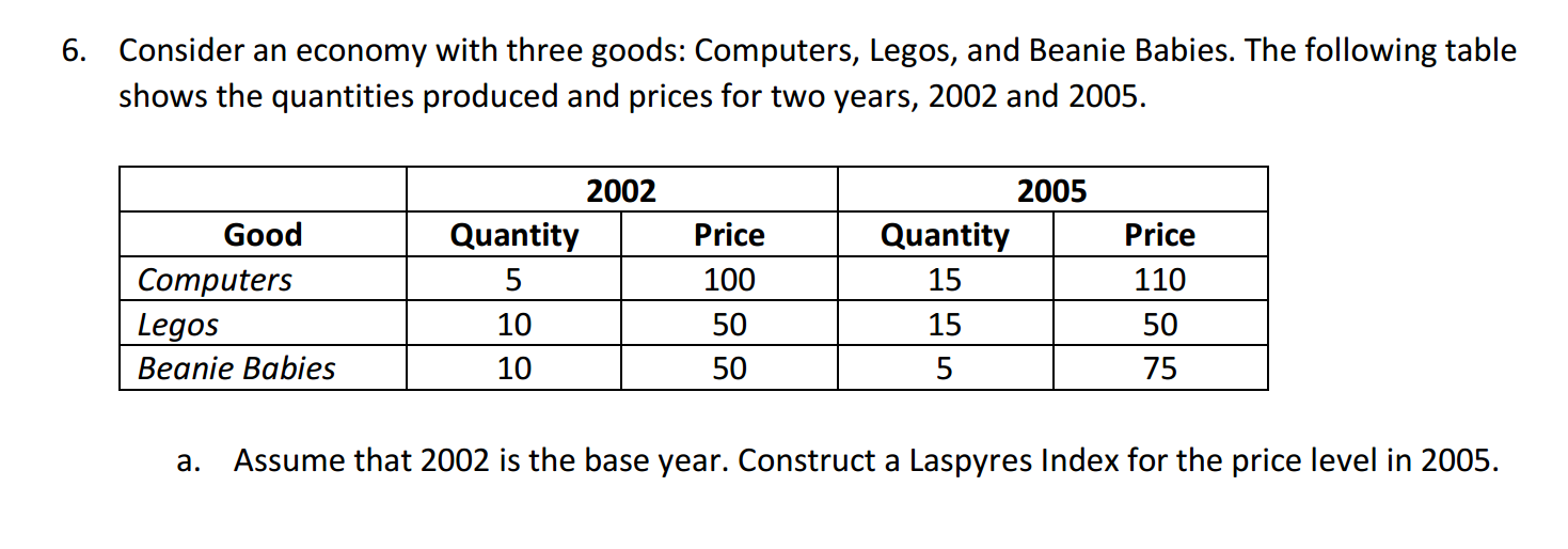 Solved 6. ﻿Consider an economy with three goods: Computers, | Chegg.com