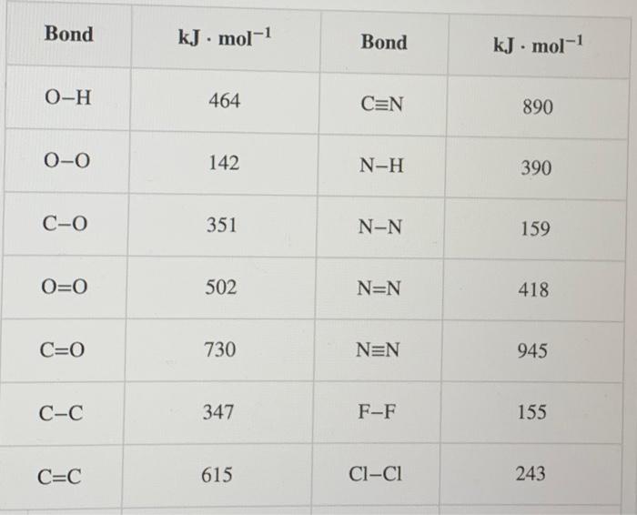 Solved \begin{tabular}{|c|c|c|c|} \hline Bond & kJ⋅mol−1 & | Chegg.com