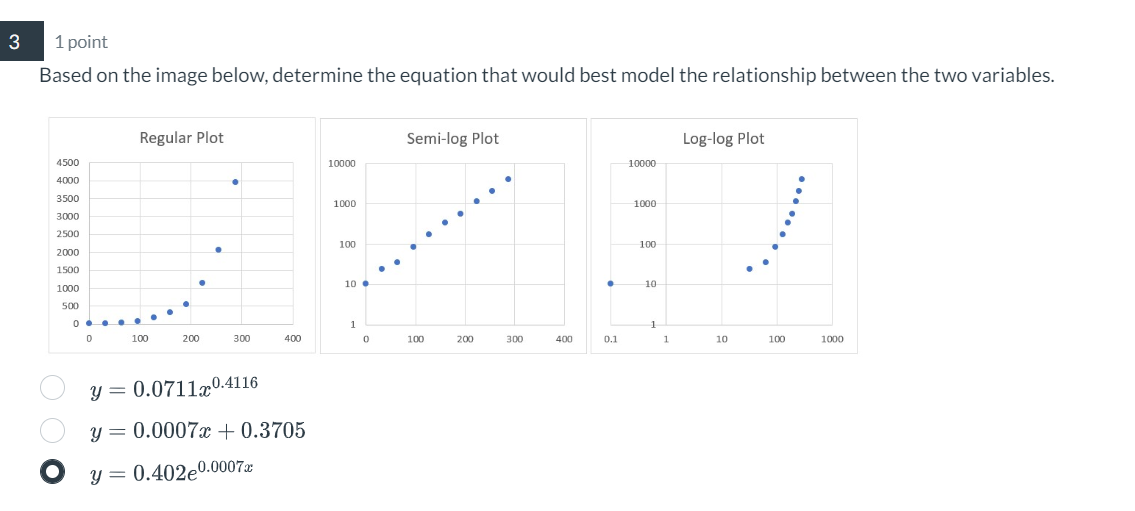 Solved 3 ﻿pointBased on the image below, determine the | Chegg.com