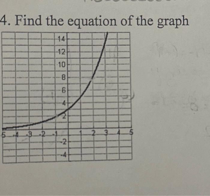 Solved 4. Find the equation of the graph 14 12 10 8 6 4 5 4 | Chegg.com