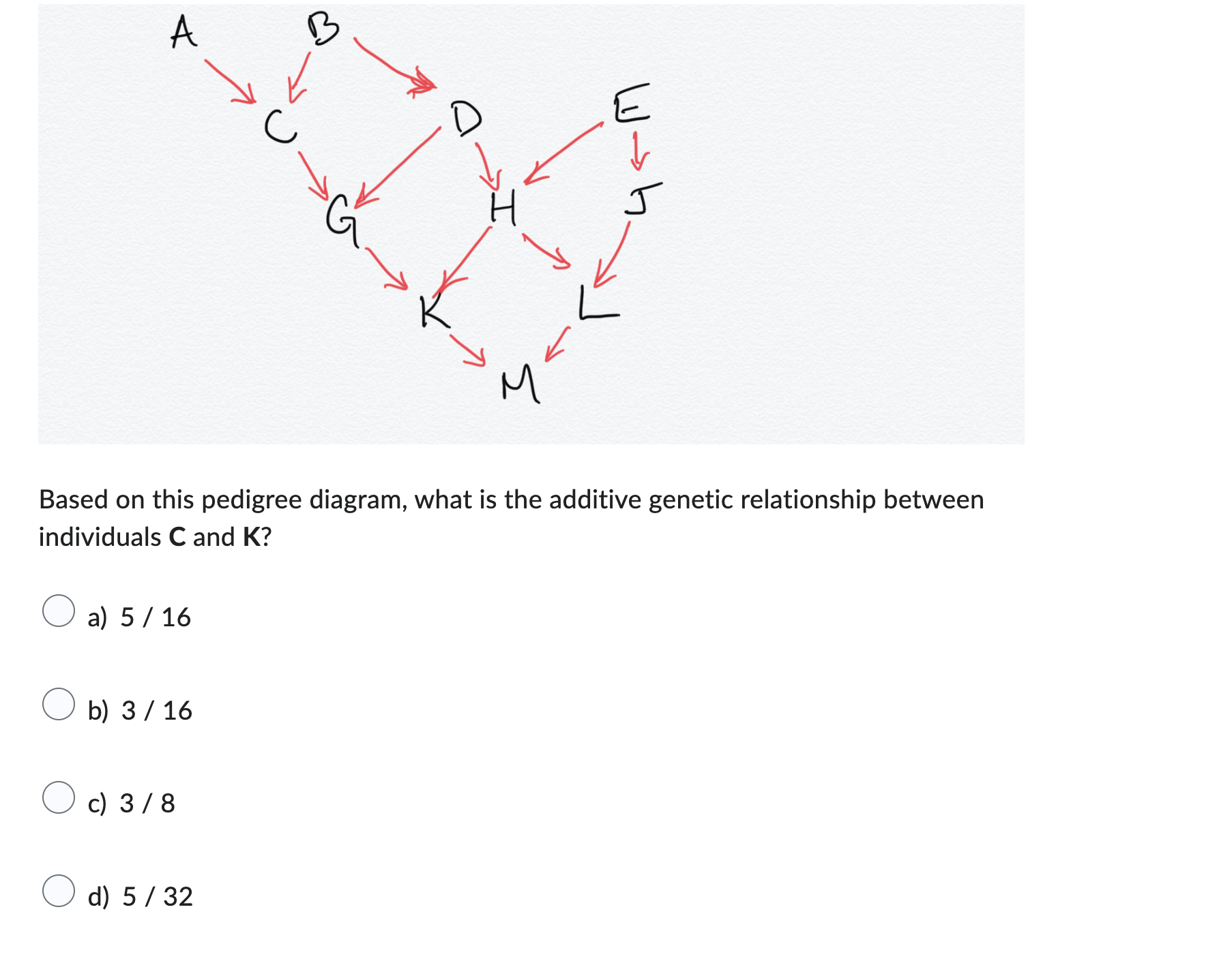 Solved Based on this pedigree diagram, what is the additive | Chegg.com