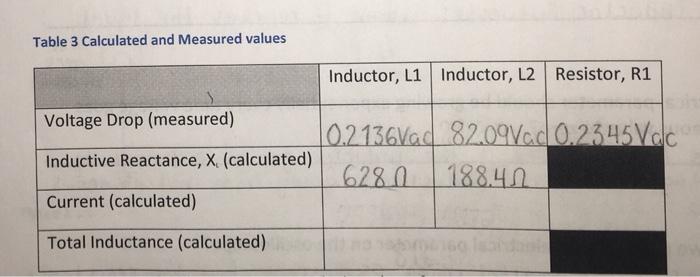 Solved Table 3 Calculated and Measured values Inductor, L1 | Chegg.com
