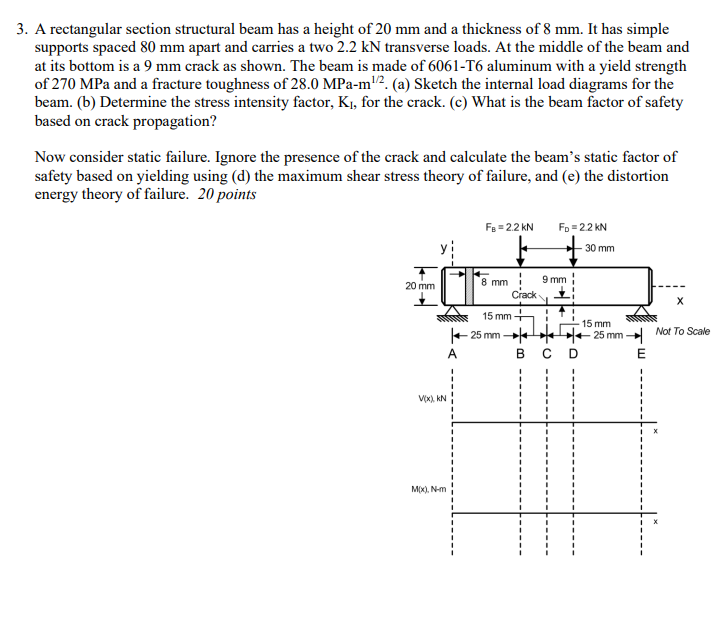 Solved A rectangular section structural beam has a height of | Chegg.com