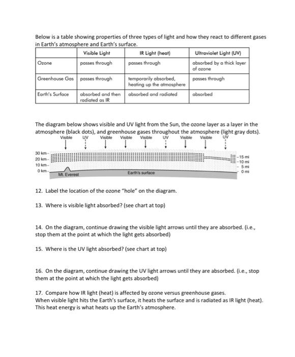 Solved Below is a table showing properties of three types of | Chegg.com