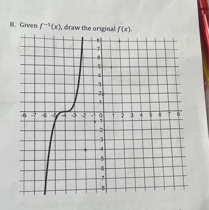 Solved 8. Given f−1(x), draw the original f(x). | Chegg.com