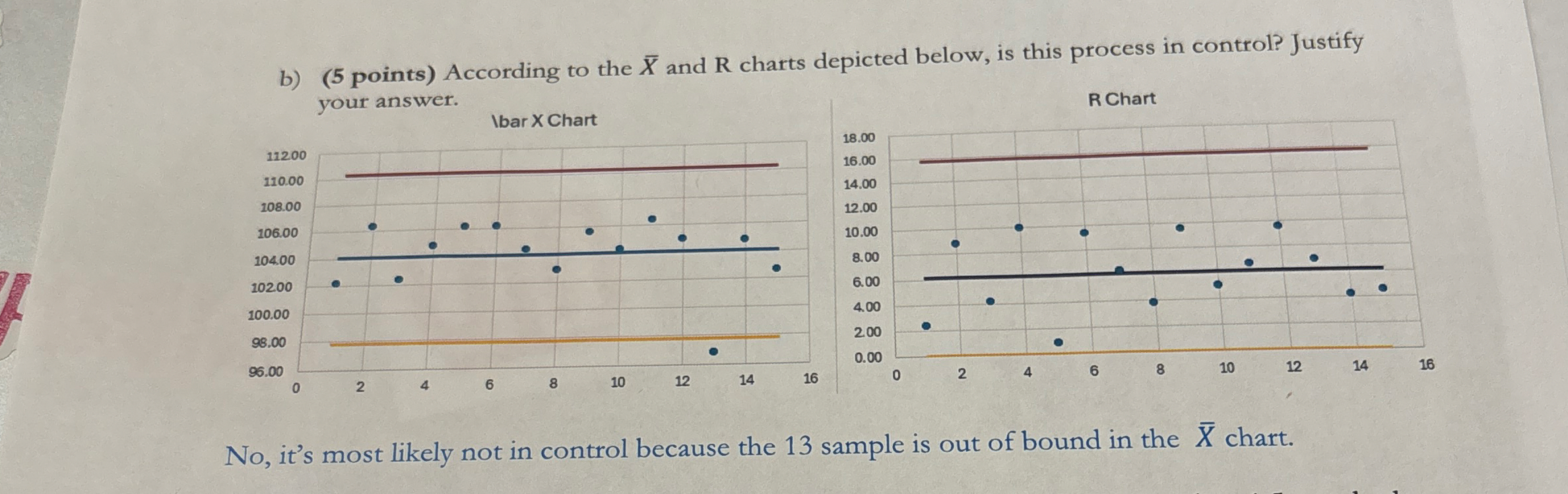 Solved b) (5 ﻿points) ﻿According to the x‾ ﻿and R charts | Chegg.com