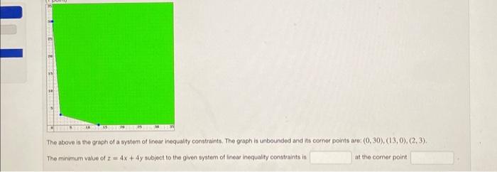 Solved The above is the araph of a system of linear | Chegg.com
