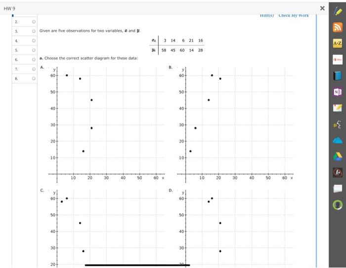 Solved Given are five observations for two variables, z and | Chegg.com