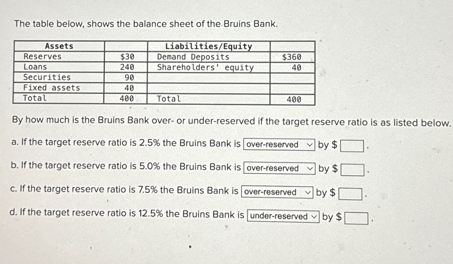 Solved The table below, shows the balance sheet of the | Chegg.com