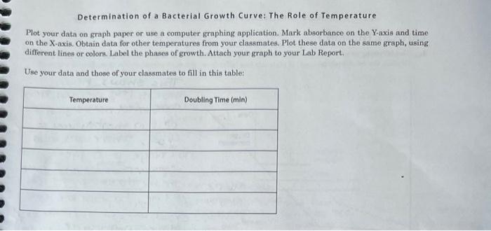Solved Monday 2/20/23 Determination of a Bacterial Growth | Chegg.com
