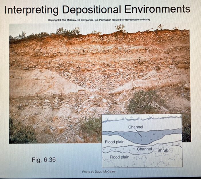 1. In order to be a Formation, a sedimentary rock | Chegg.com