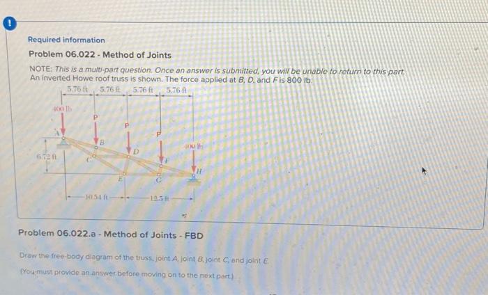 Solved Problem 06.022- Method of Joints NOTE: This is a | Chegg.com